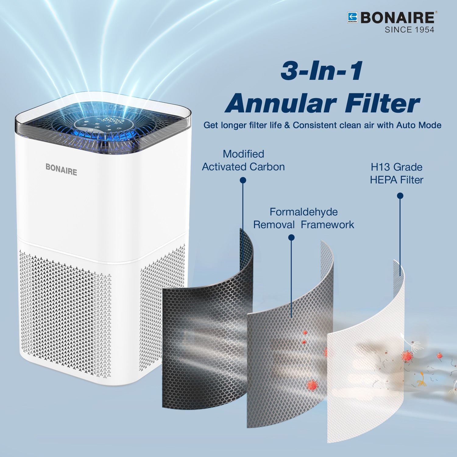 Bonaire Air Purifier for Home Bedroom Office Removes Dust Smoke Odor with 3 in 1 True HEPA13 Filter Sleep Auto Mode PM 2.5 Sensor WiFi App